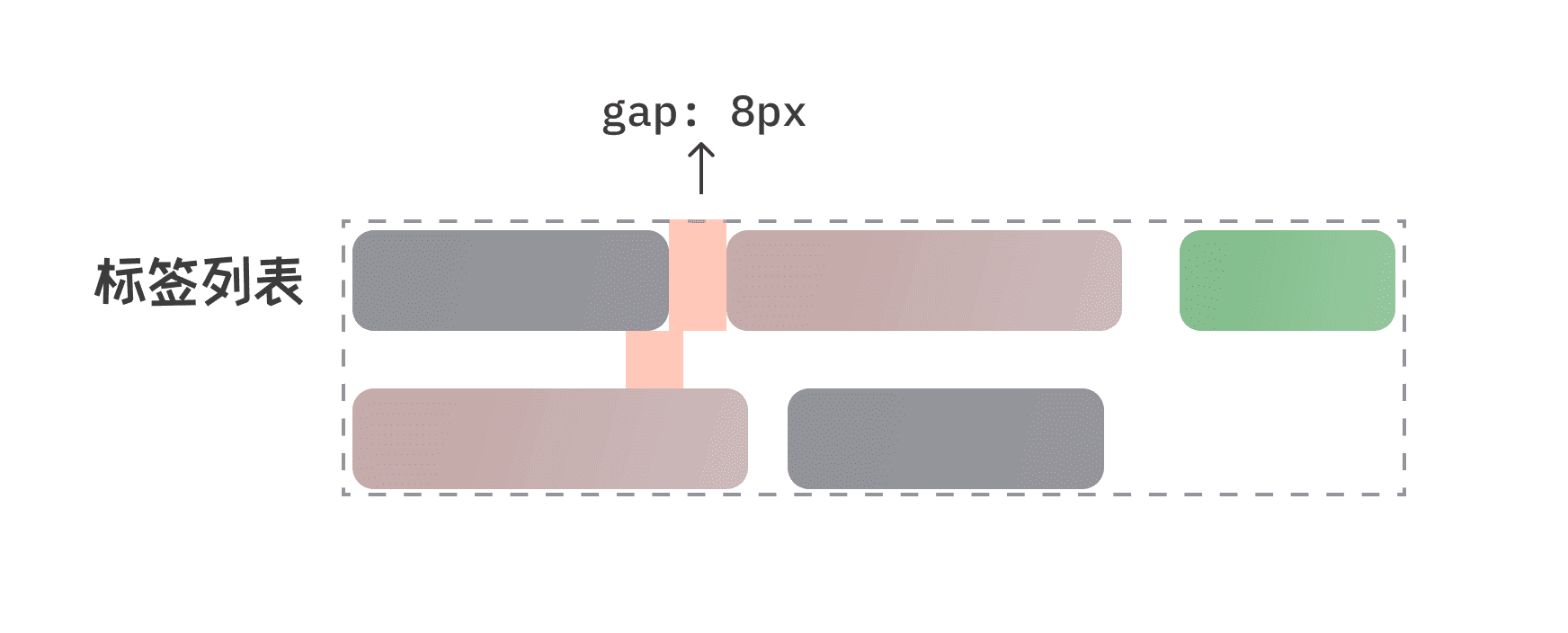  CSS gap hey